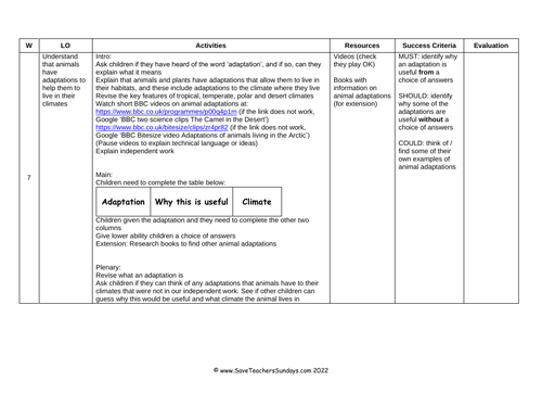 Animal Adaptations KS2 Lesson Plan and Worksheets | Teaching Resources