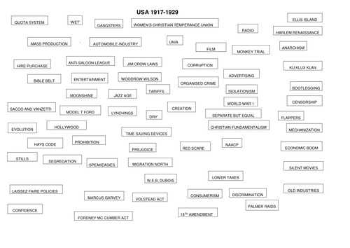 Edexcel International GCSE History USA 1917-29 Linking activity ...