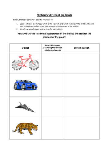 Speed Time Graphs | Teaching Resources