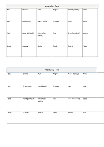 Creative writing vocab builder and Writing prompt lessons AQA Language ...
