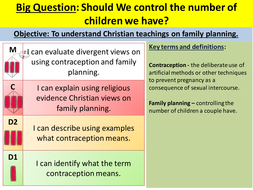 Contraception EDEXCEL GCSE (9-1) RS B Paper 1 Religion and ethics ...