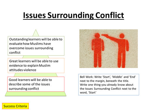 Edexcel 2016 Spec B GCSE Peace and Conflict Topic, Muslim Attitudes to ...