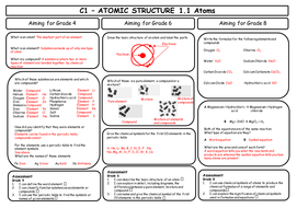 Mark scheme for AQA GCSE 9-1 Chemistry C1 Revision Sheets ...