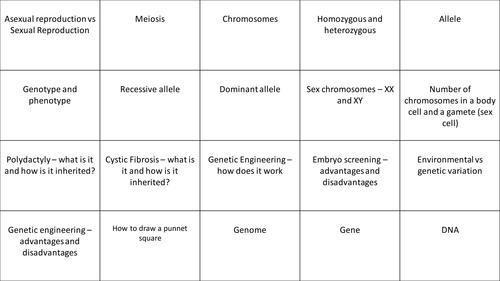 AQA Combined Science GCSE - Biology 2 revision flashcards | Teaching ...