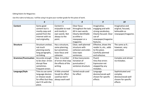 Editing Rubric for Magazine Writing | Teaching Resources