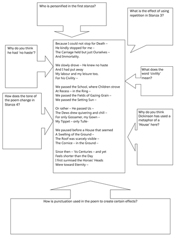 Because I Could Not Stop For Death Annotation Worksheet | Teaching ...