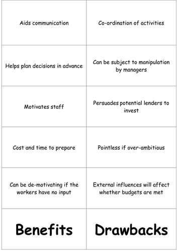 NCFE Unit 3 Finance Part 1 | Teaching Resources
