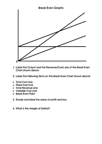 Break-even Lesson #3 | Teaching Resources