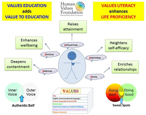 Values-led schools improve wellbeing & achievement | Teaching Resources
