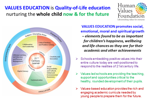 Values-led schools improve wellbeing & achievement | Teaching Resources