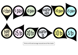 KS2: Time Display | Teaching Resources