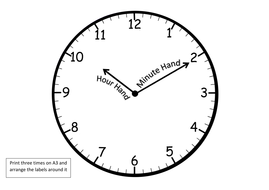 KS2: Time Display | Teaching Resources