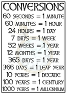 KS2: Time Display | Teaching Resources