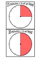 KS2: Time Display | Teaching Resources