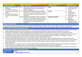 CREATIVE WRITING: LESSON AND RESOURCES | Teaching Resources