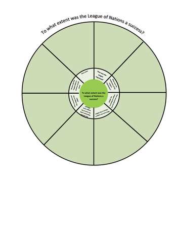A Revision Wheel for League of Nations IGCSE History Unit | Teaching ...
