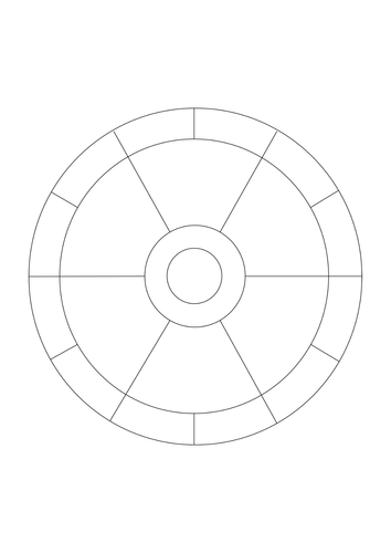KS3 Buddhism - Wesak Day & Wheel of Life | Teaching Resources