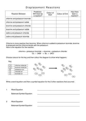 Displacement reactions card game | Teaching Resources