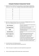 Computer Hardware Components - Practical Activity | Teaching Resources