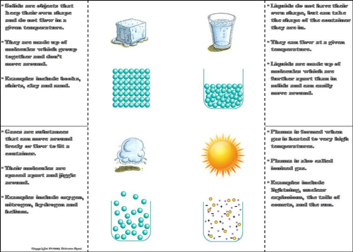 States of Matter Lapbook | Teaching Resources