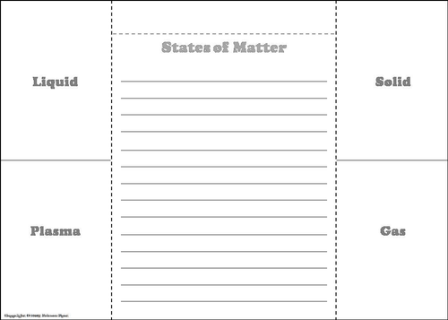 States of Matter Lapbook | Teaching Resources