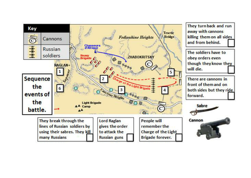 The Charge of the Light Brigade, context and sequencing (Power and ...