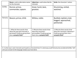 The Iliad | Teaching Resources