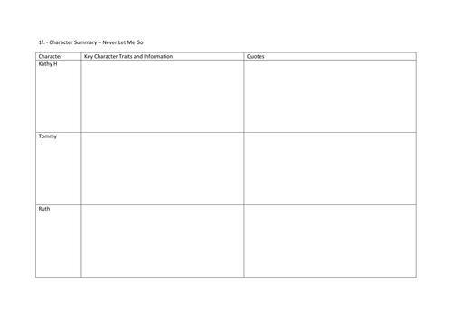 Never Let Me Go - Complete Novel Resources | Teaching Resources