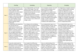 Computing ICT report comment bank | Teaching Resources