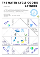 The Water Cycle Activity | Teaching Resources