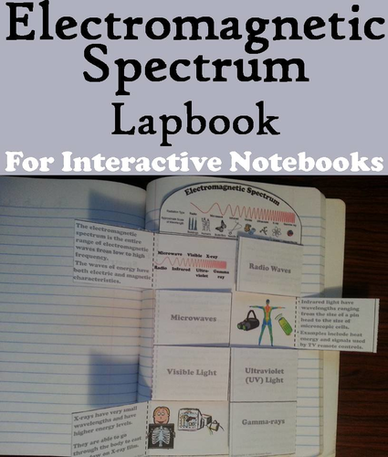 The Electromagnetic Spectrum Task Cards and Activities Bundle ...