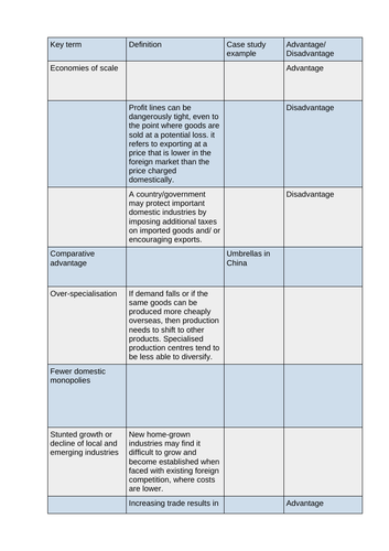 NEW AQA A LEVEL Global systems and governance- International trade-2 ...