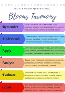 Blooms Taxonomy Poster | Teaching Resources