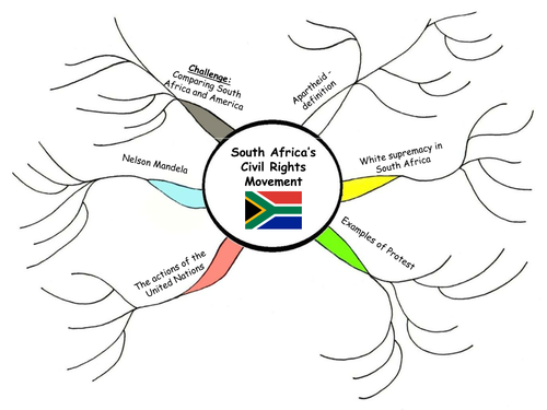 Civil Rights Movement SOW | Teaching Resources