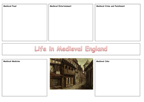 Medieval Life Resources/SoW | Teaching Resources