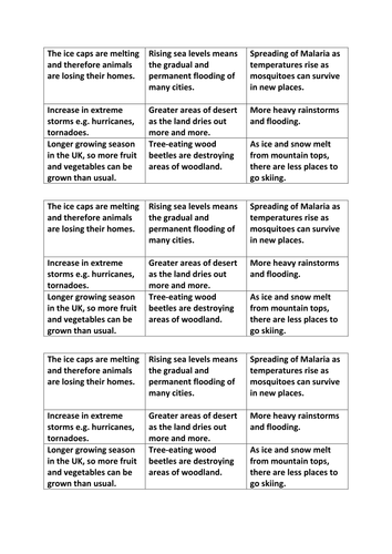 Managing Resources: Lesson 8 Global Warming The Effects Key Stage 3 ...