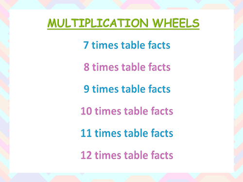 Multiplication Wheels Interactive PowerPoint | Teaching Resources