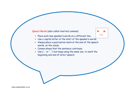 SPaG How to punctuate speech PowerPoint | Teaching Resources