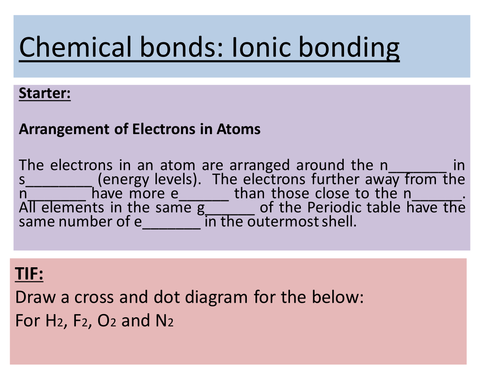 Ionic Bonding | Teaching Resources