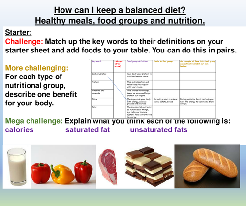Healthy Eating PSHE | Teaching Resources