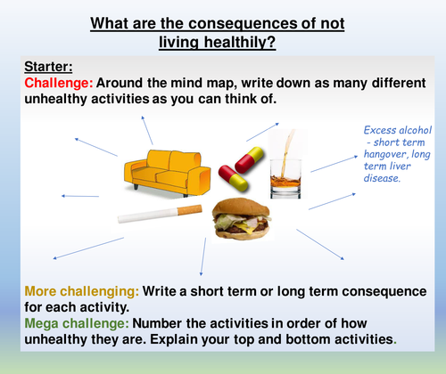 Healthy Eating PSHE | Teaching Resources