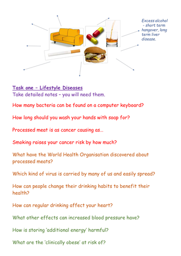 Healthy Eating PSHE | Teaching Resources