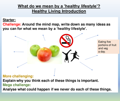 Healthy Eating PSHE | Teaching Resources