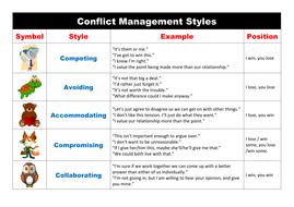 Conflict Management Styles Lesson Starter and Learner Activities by ...