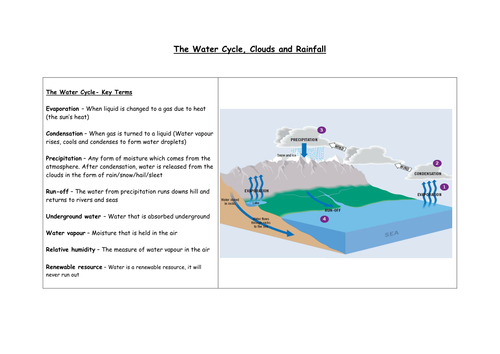 The Water cycle, Rain and Clouds | Teaching Resources