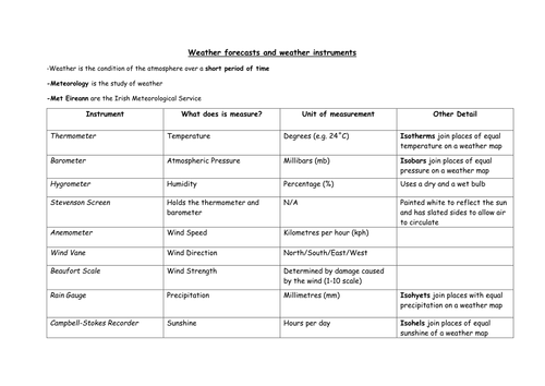 Weather Forecasts and Weather Instruments | Teaching Resources