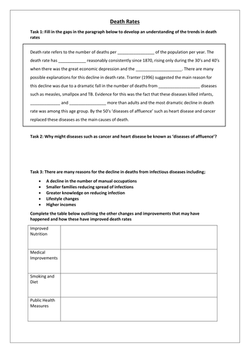 Death Rates | Teaching Resources