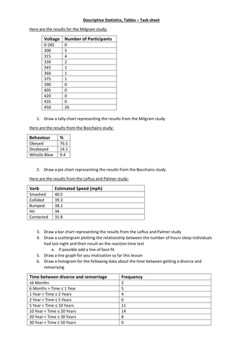 Recap on Tables and Graphs | Teaching Resources