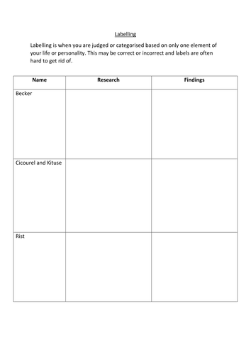 Labelling in Education - Key Thinkers | Teaching Resources