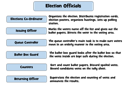 Mock Election Pack | Teaching Resources